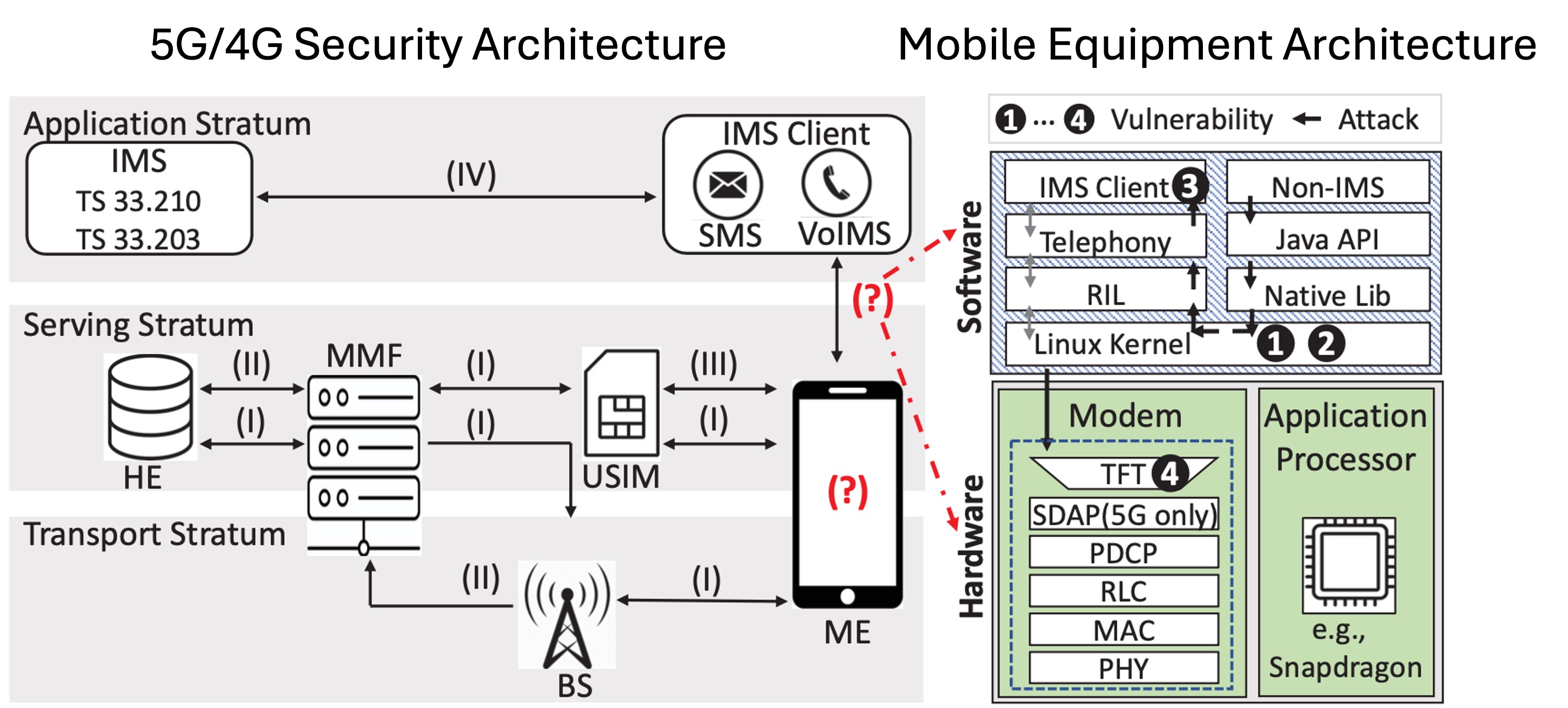 🎉 Our 5G/4G IMS security paper is accepted by ACM MobiCom'24! | Jingwen Shi Personal Website